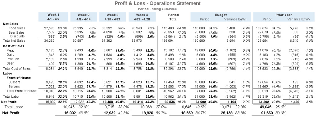 Profit & Loss – Operations Statement | Restaurant365 Customer Center